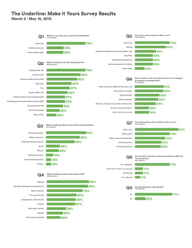 Underline Survey Results Are In! - The Underline Underline Survey Results Are In! - The Underline